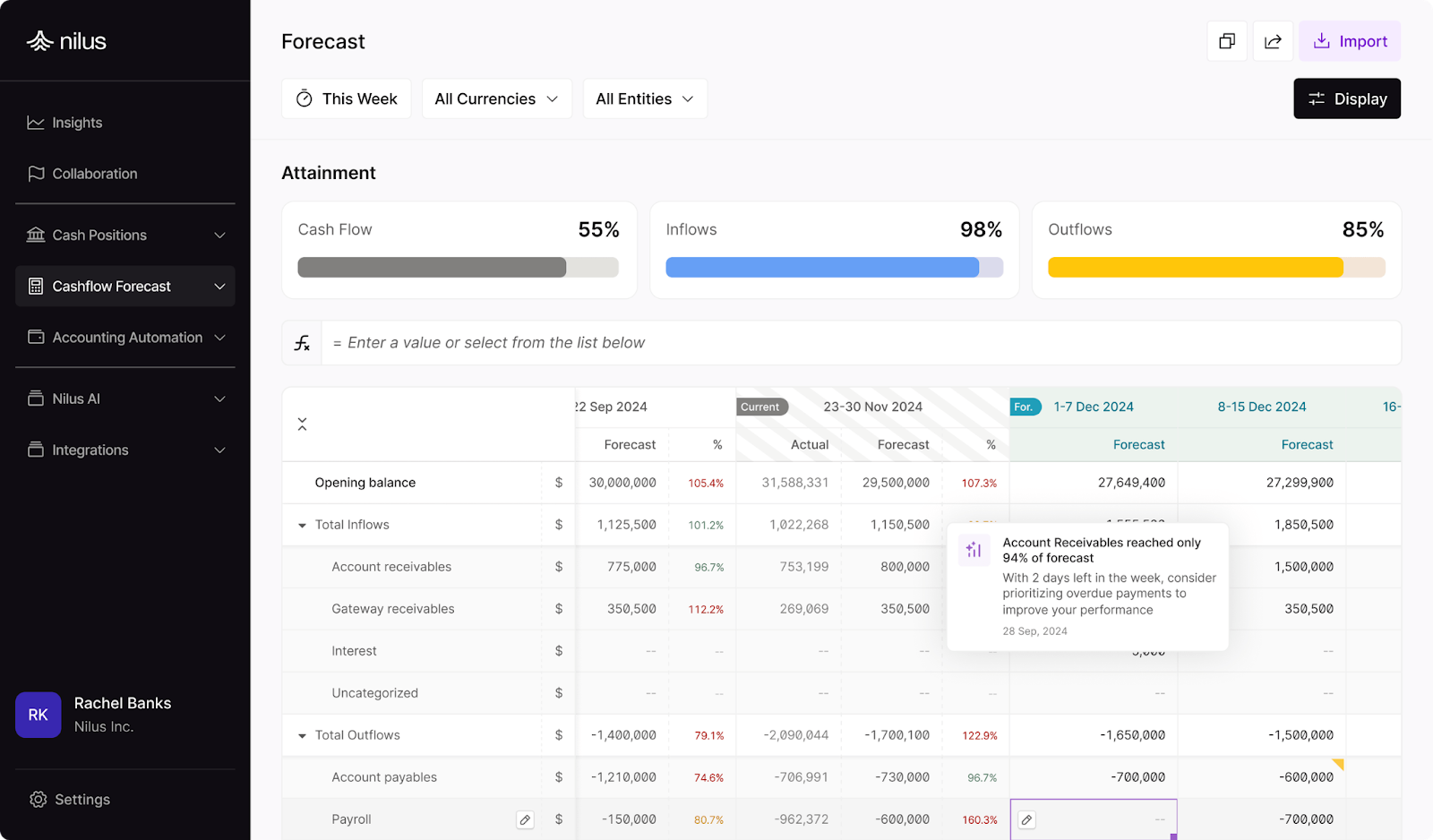 Cash Flow Dashboard: Enhance Liquidity and Track KPIs | Nilus