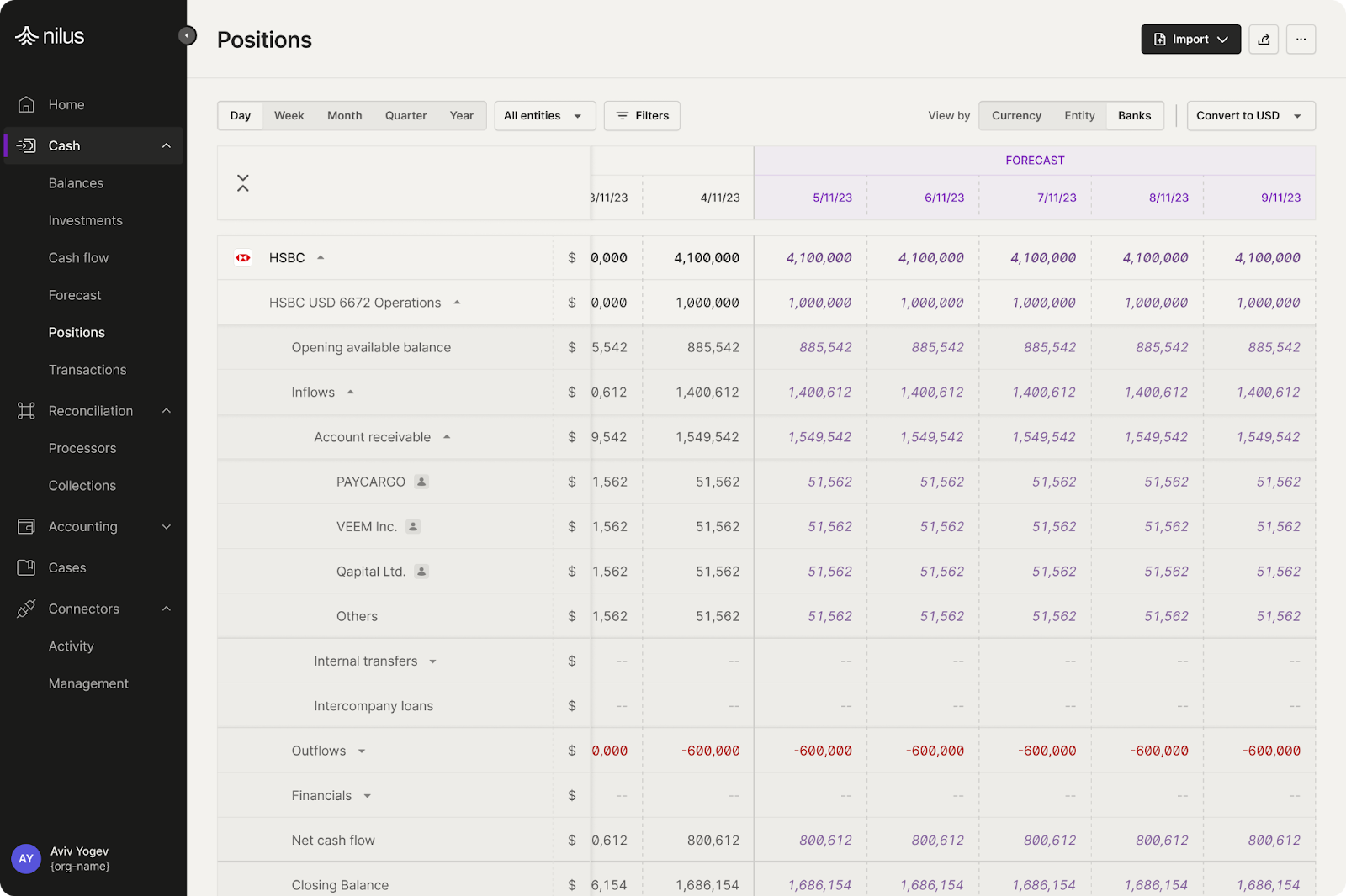 Top Cash Flow Forecasting Best Practices to Optimize Liquidity | Nilus