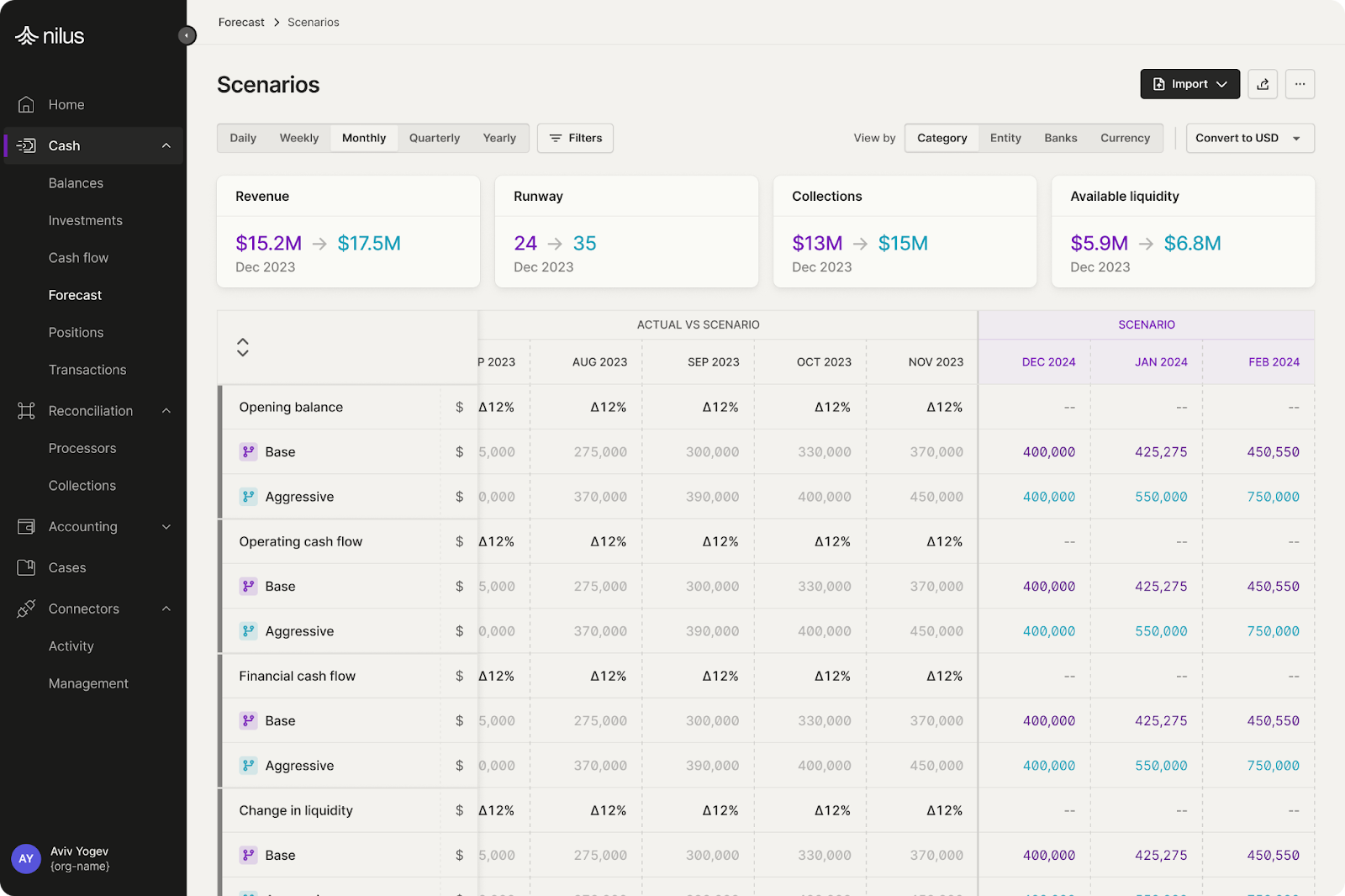 Top Cash Flow Forecasting Best Practices to Optimize Liquidity | Nilus