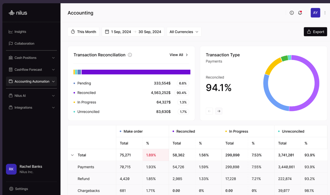 Top 10 Ways AI Is Transforming Treasury Operations | Nilus