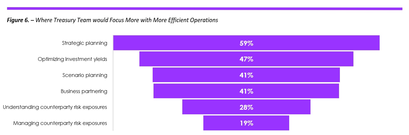AI in Treasury 2026: What Finance Leaders Really Think About Adoption ...